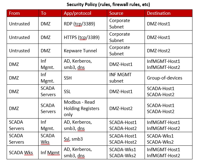 Advanced Firewall - Crystal Eye Manual